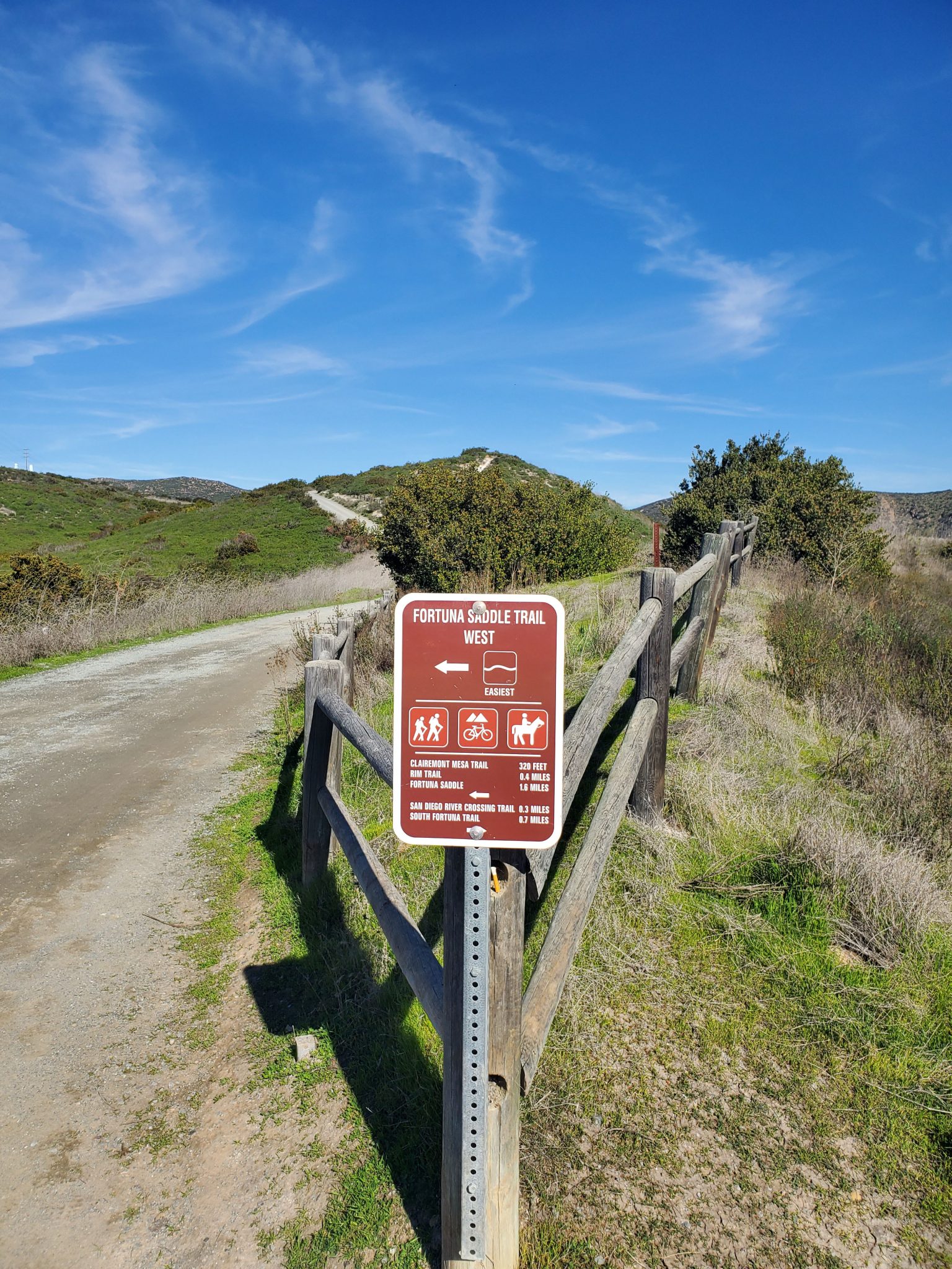 San Diego Hikes: South Fortuna Mountain at Mission Trails - Fun Diego ...